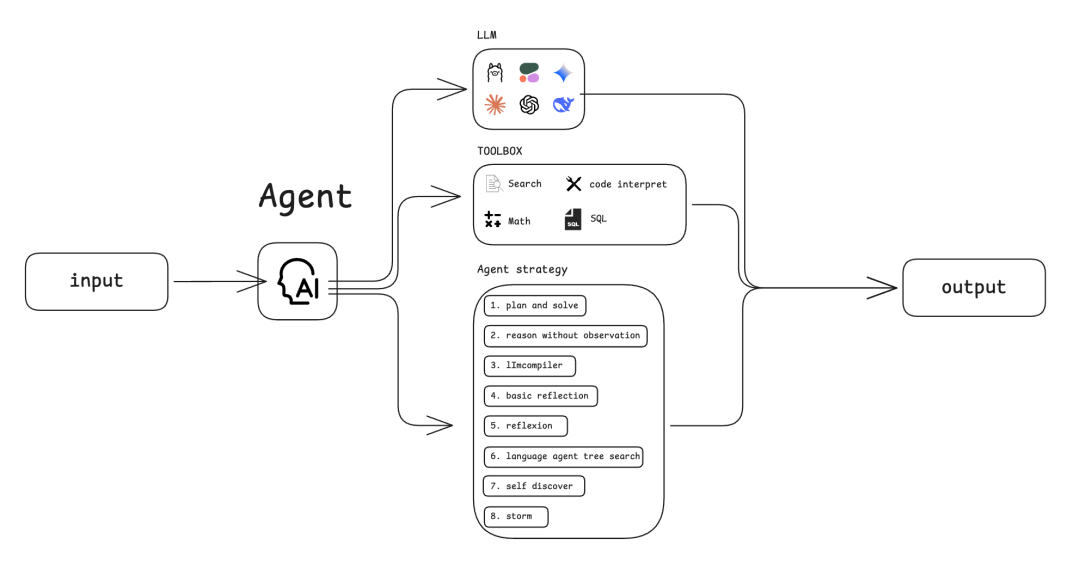 Dify 发布 Agent 节点：为 Workflow 注入自主决策能力 - Jam's Blog II